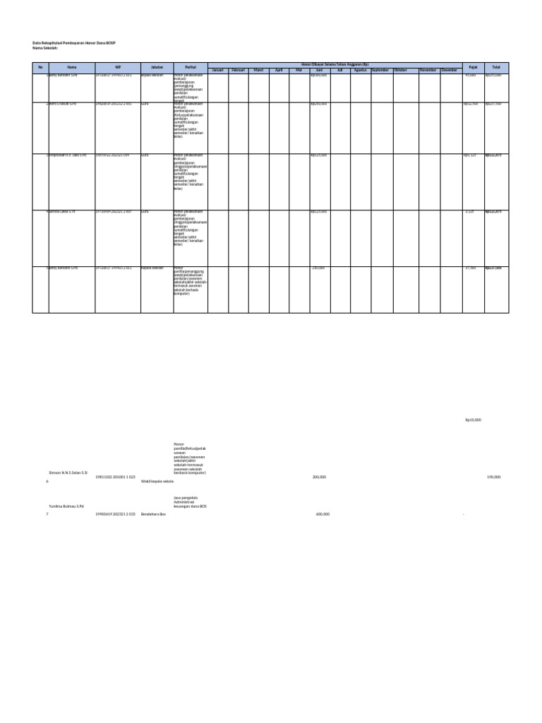 Form Permintaan Data Honor BOS | PDF