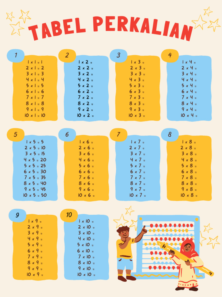 Poster Tabel Perkalian Ceria Kuning - 20240911 - 184937 - 0000 | PDF