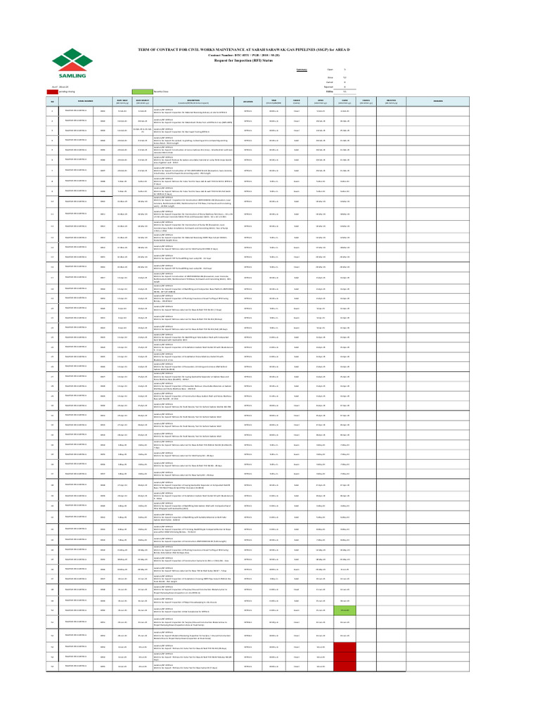 RFI Log KP251.6 | PDF