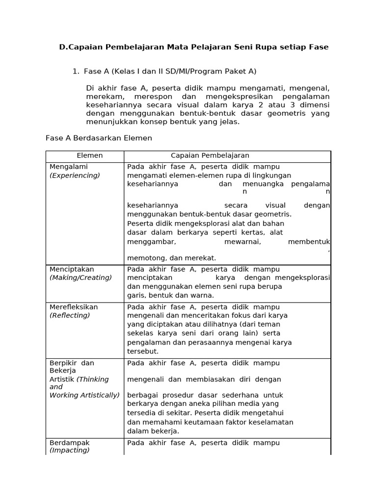 Capaian Pembelajaran Mata Pelajaran Seni Rupa Setiap Fase | PDF Capaian Pembelajaran Mata Pelajaran Seni Rupa Setiap Fase | PDF