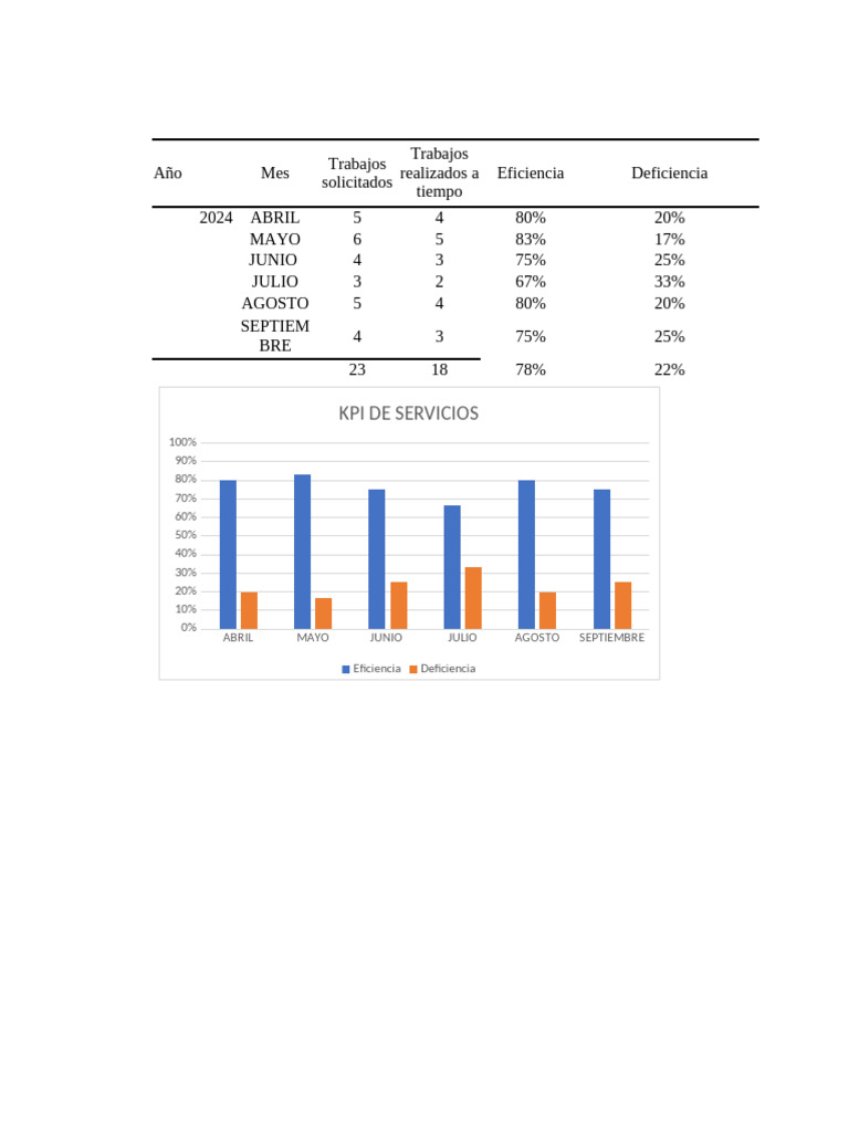 Eeeee | PDF