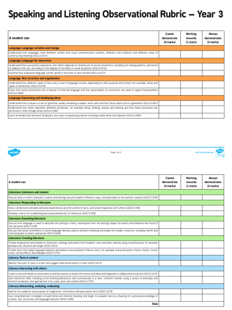 Speaking and Listening Assessment Rubric | PDF