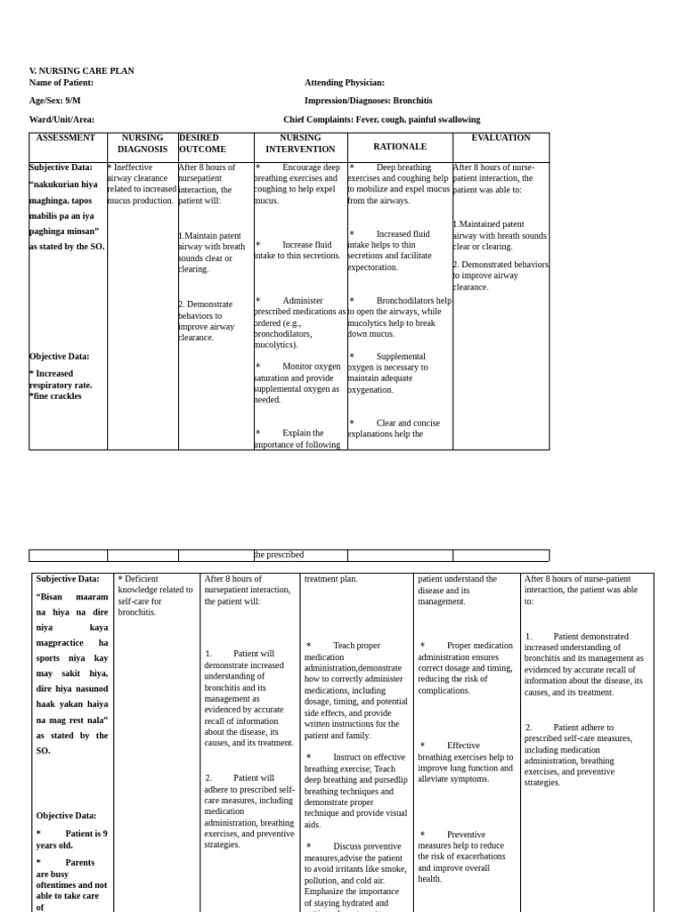 Nursing Care Plan | PDF