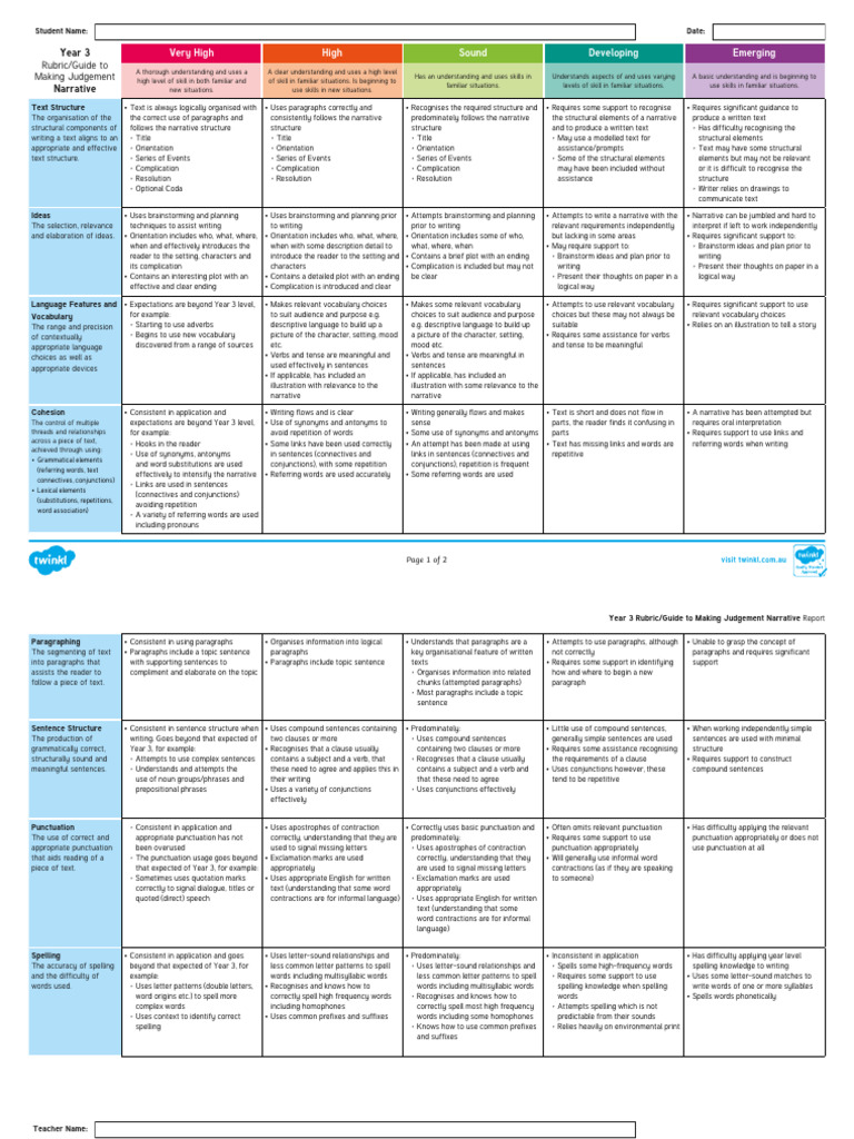 Narrative Assessment Rubric | PDF