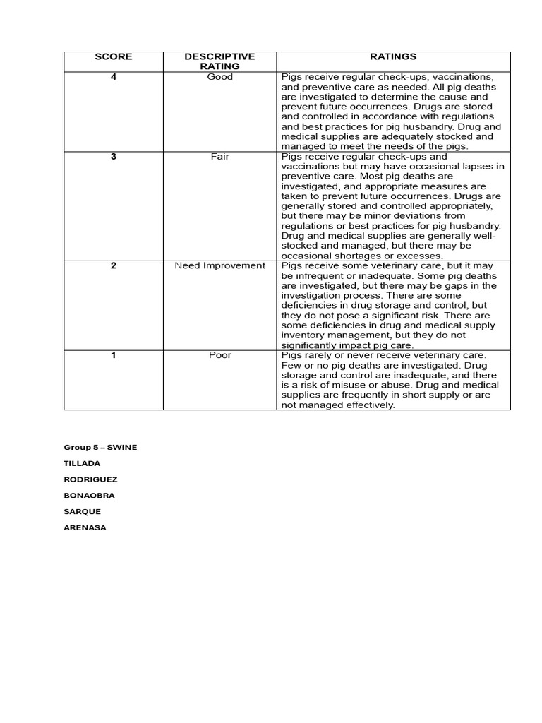 Scale | PDF