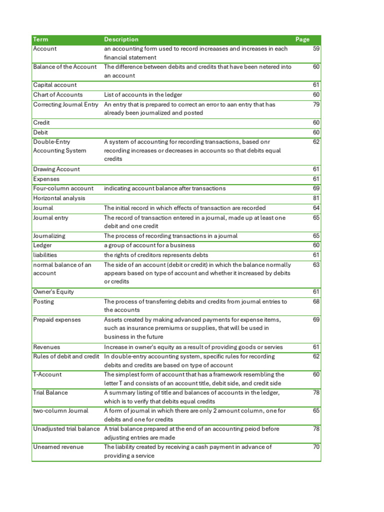 AC 231 Chapter 2 Key Terms | PDF