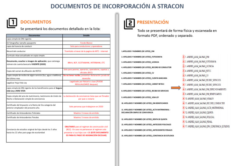 Requisitos Documentacion | PDF