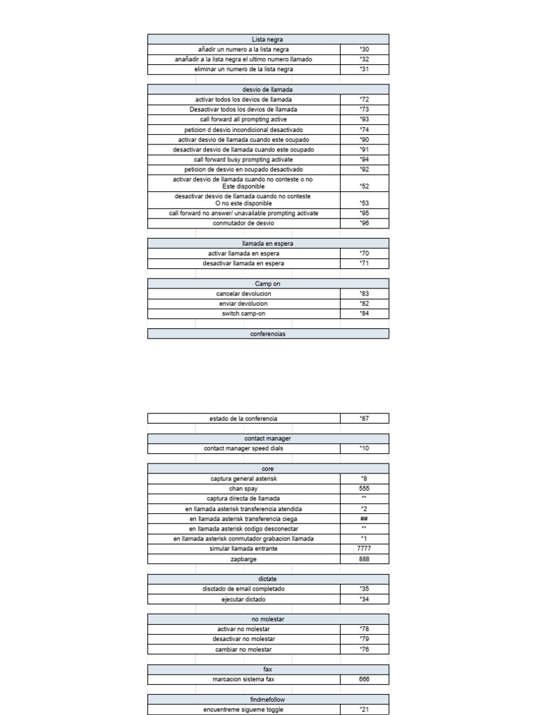 Códigos de Características Asterisk - Hoja 1 | PDF