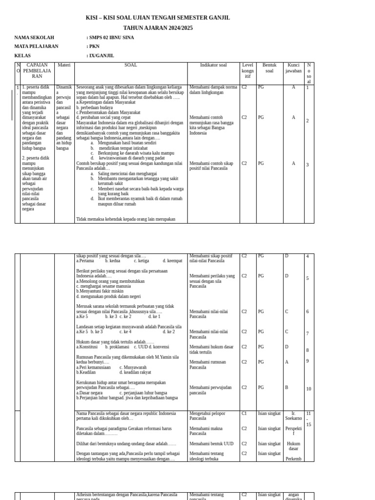 Kisi-Kisi PKN SMTR Ganjil | PDF