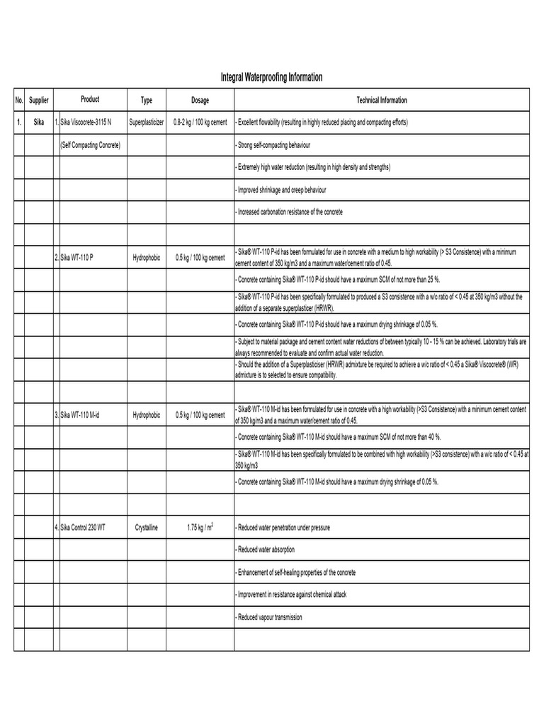 Integral Waterproofing Comparison Update | PDF