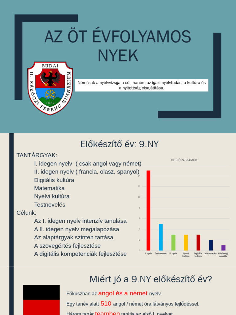 Ot Evfolyamos Nyek | PDF