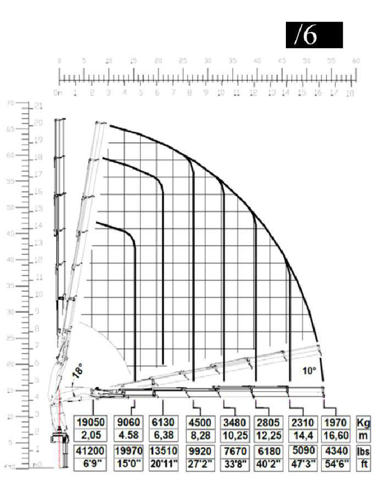 Tabla Copma 450.6 | PDF