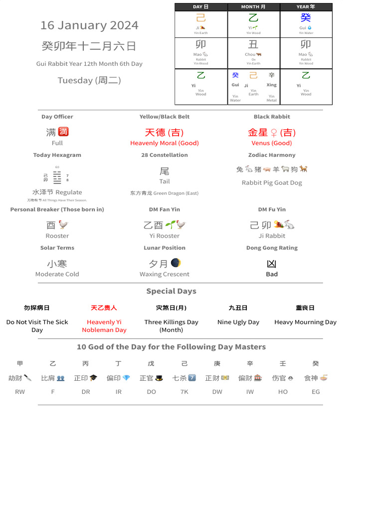 OMD Tong Shu Summary 20240116 | PDF