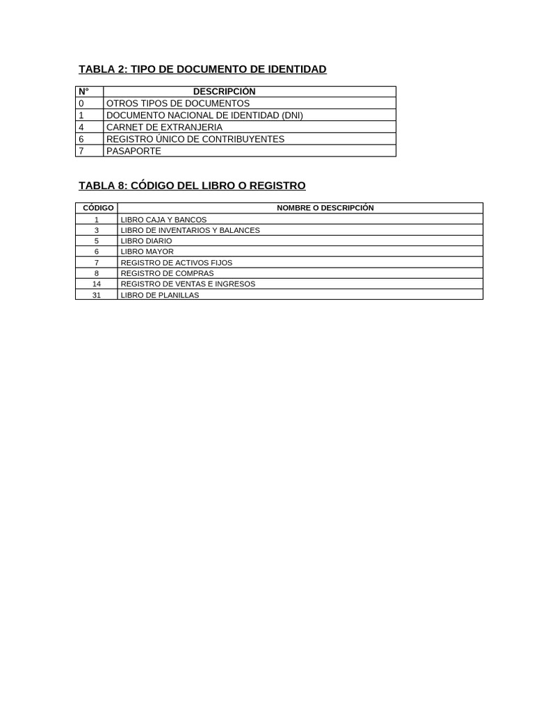 Tablas Sunat-1 | PDF