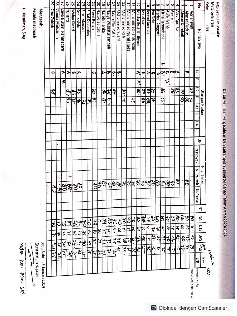C5 Daftar Nilai PH, PTS Dan PAS | PDF