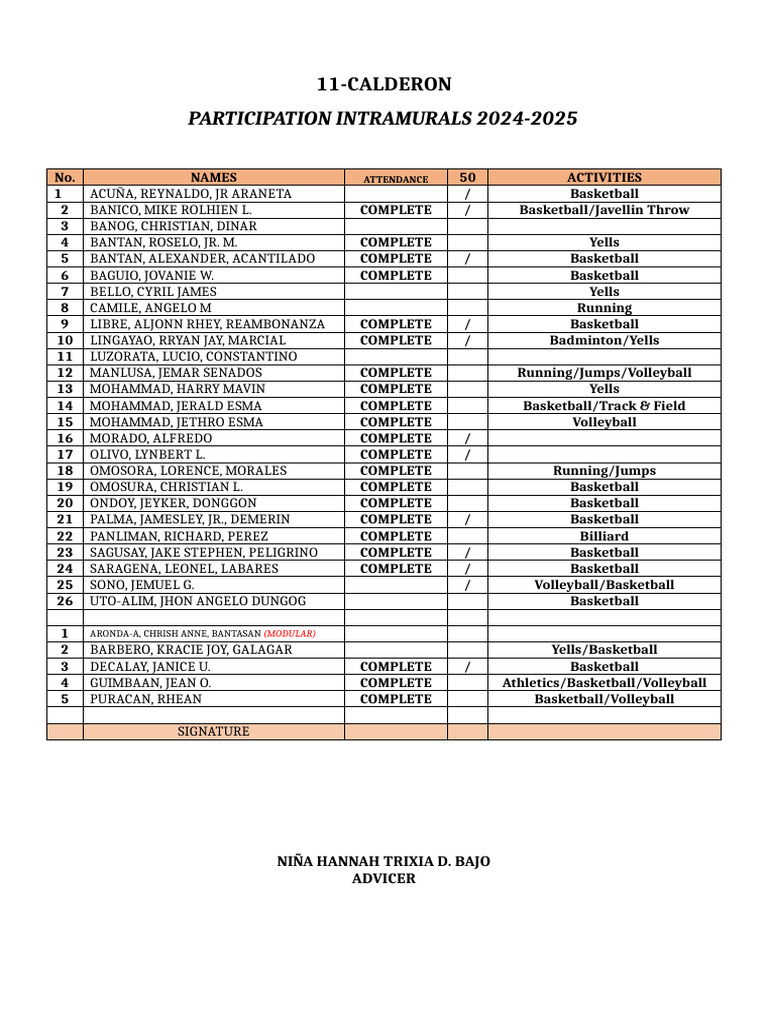Masterlist Grade List (INTRAMS) | PDF