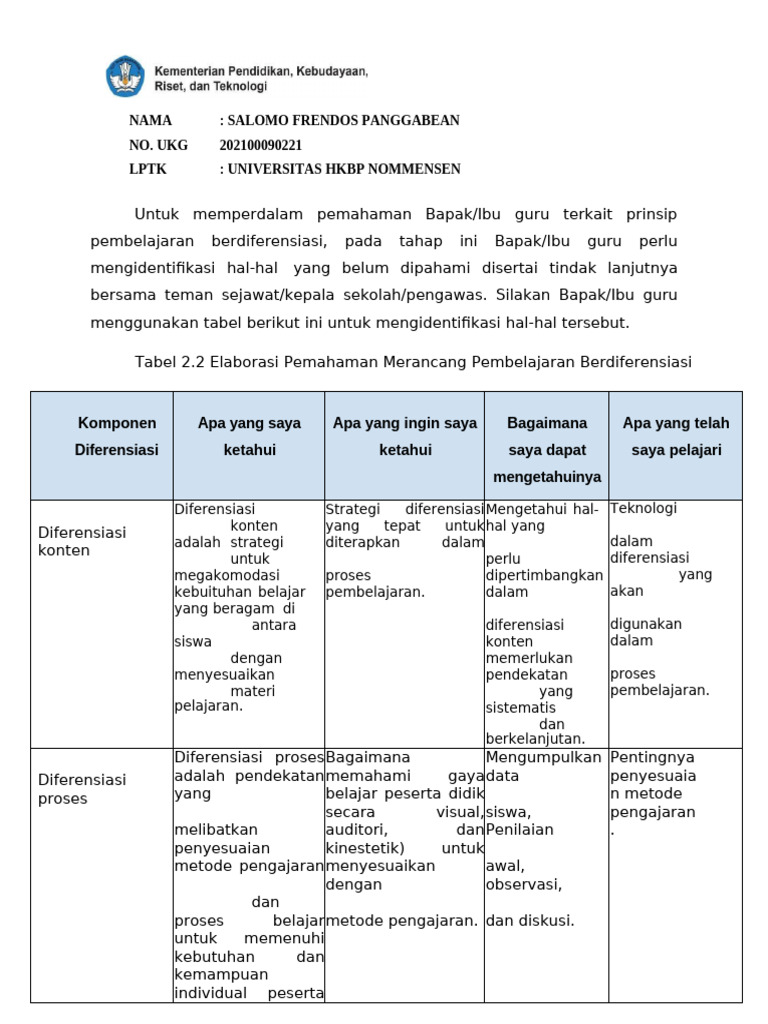 Tabel 2.2 Elaborasi Pemahaman Merancang Pembelajaran Berdiferensiasi ...