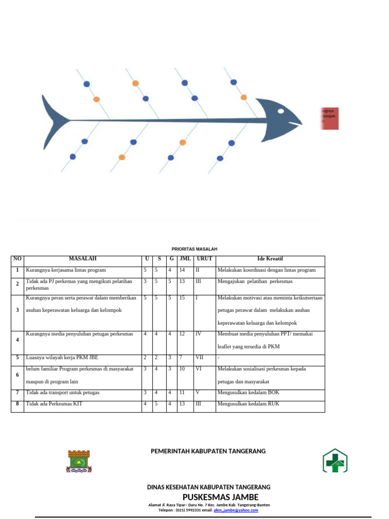 PDCA &FISHBONE Perkesmas APRIL 2023 | PDF