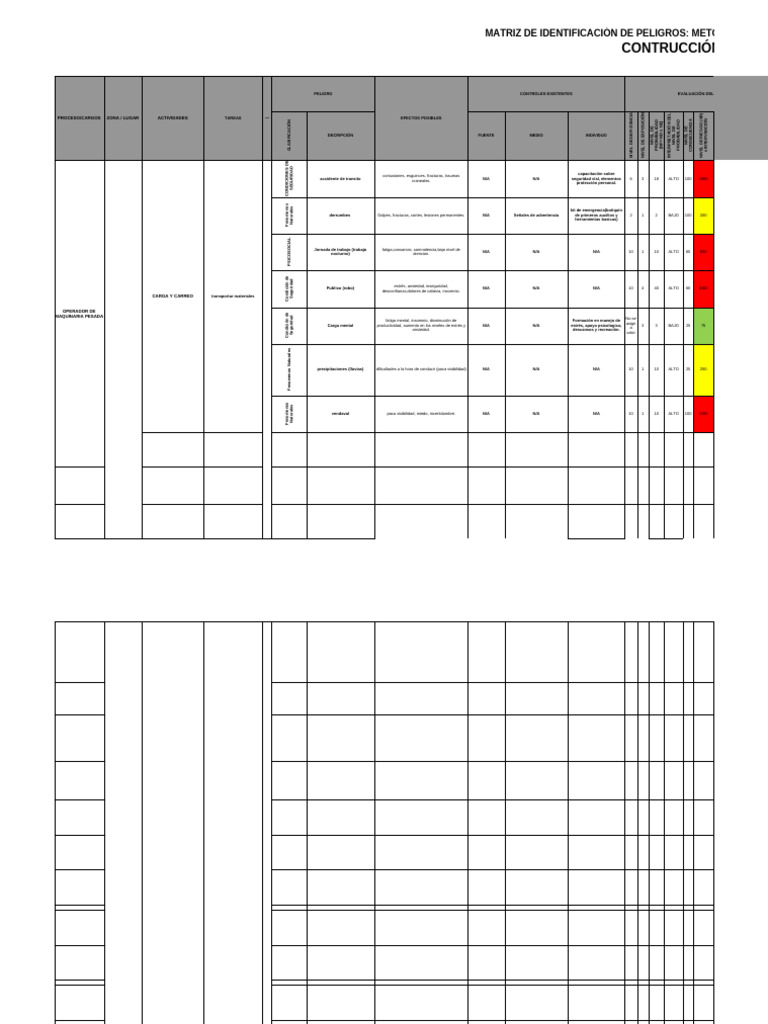 Matriz de Iper | PDF