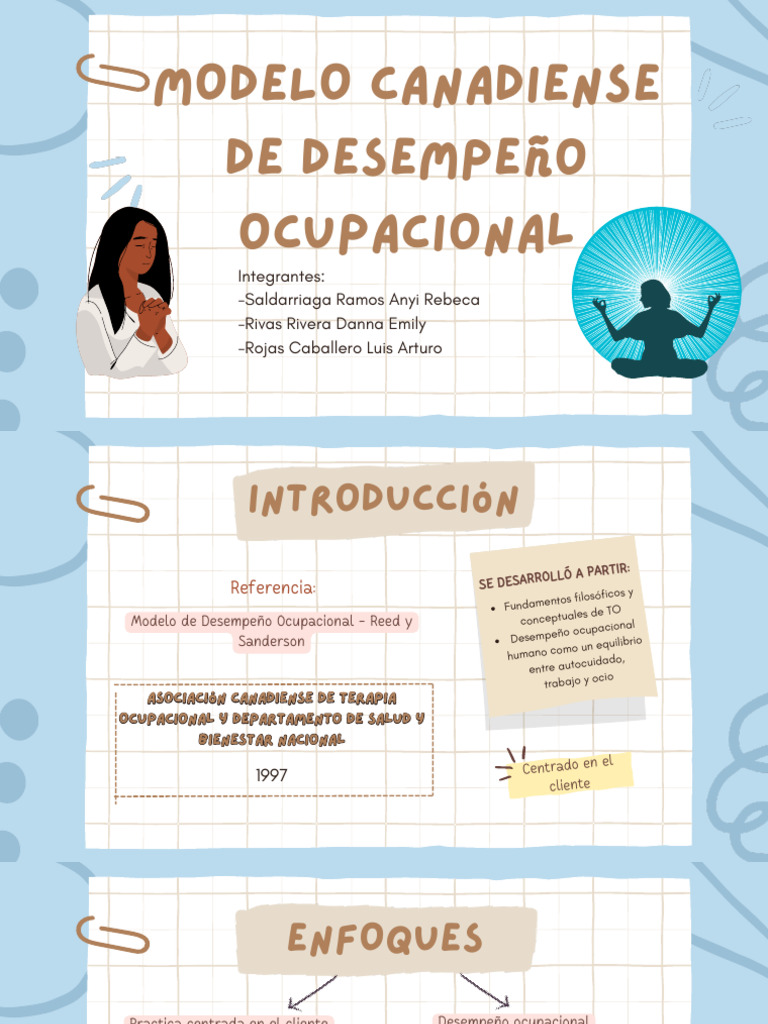 Modelo Canadiense de La Ocupación Humana | PDF