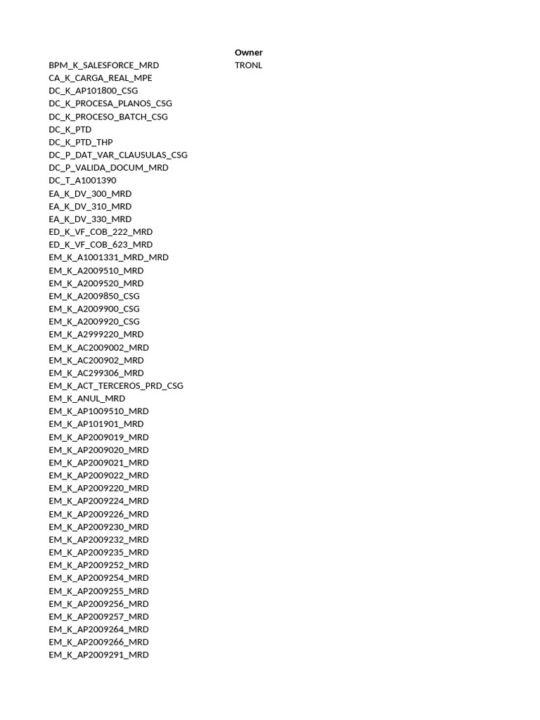 Objetos A Asignar - Modificar - 12042023 | PDF