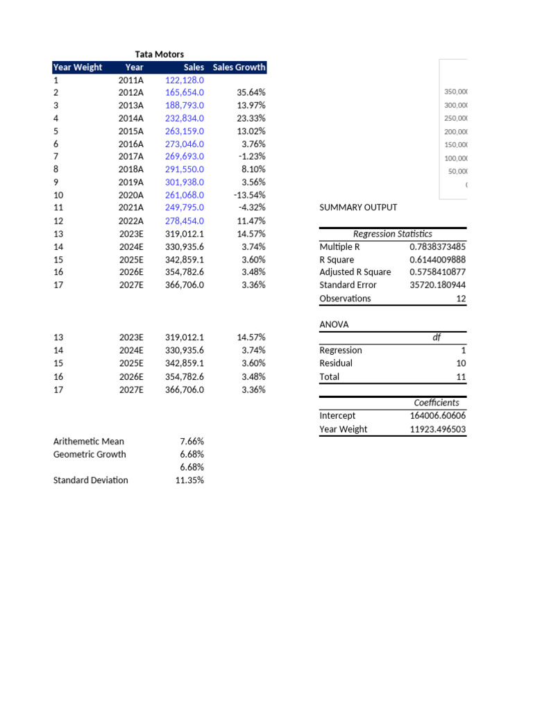 Manual Forecasting Sheet | PDF