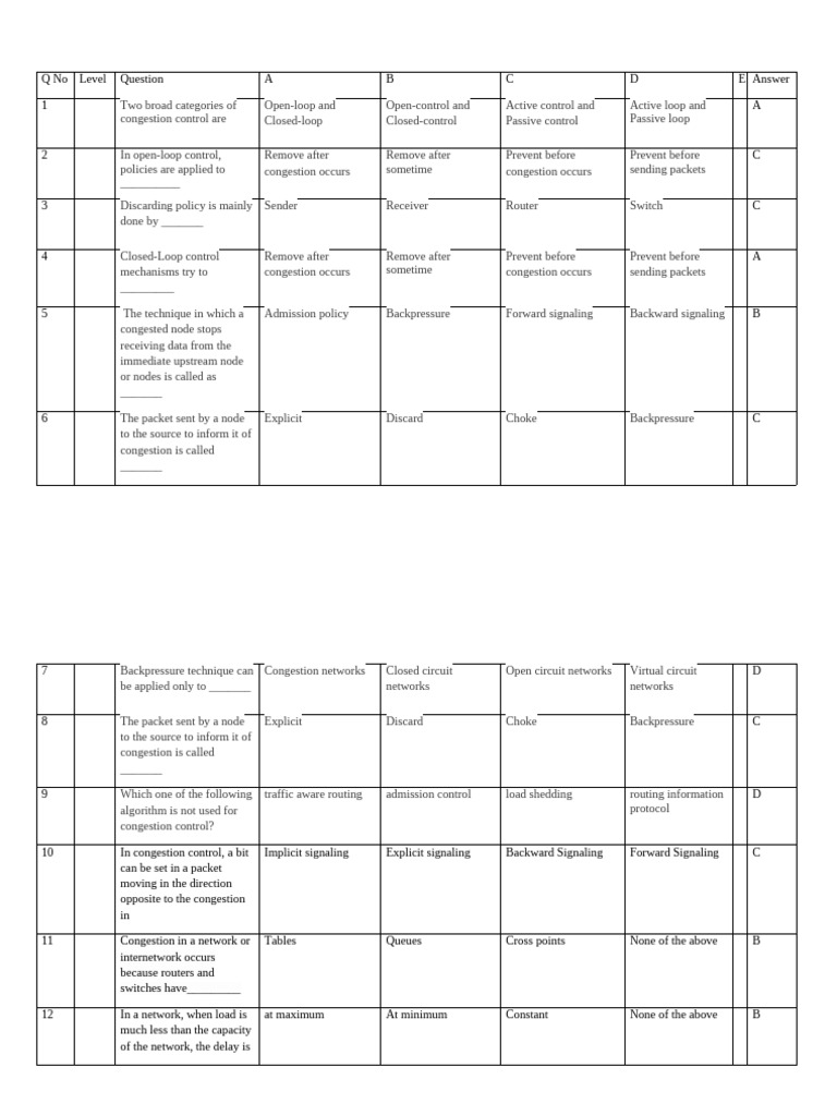 Objective Unit 5 Pdf 9851