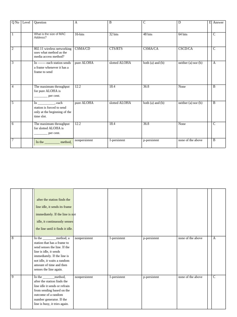 Objective Unit Iii Pdf 1580