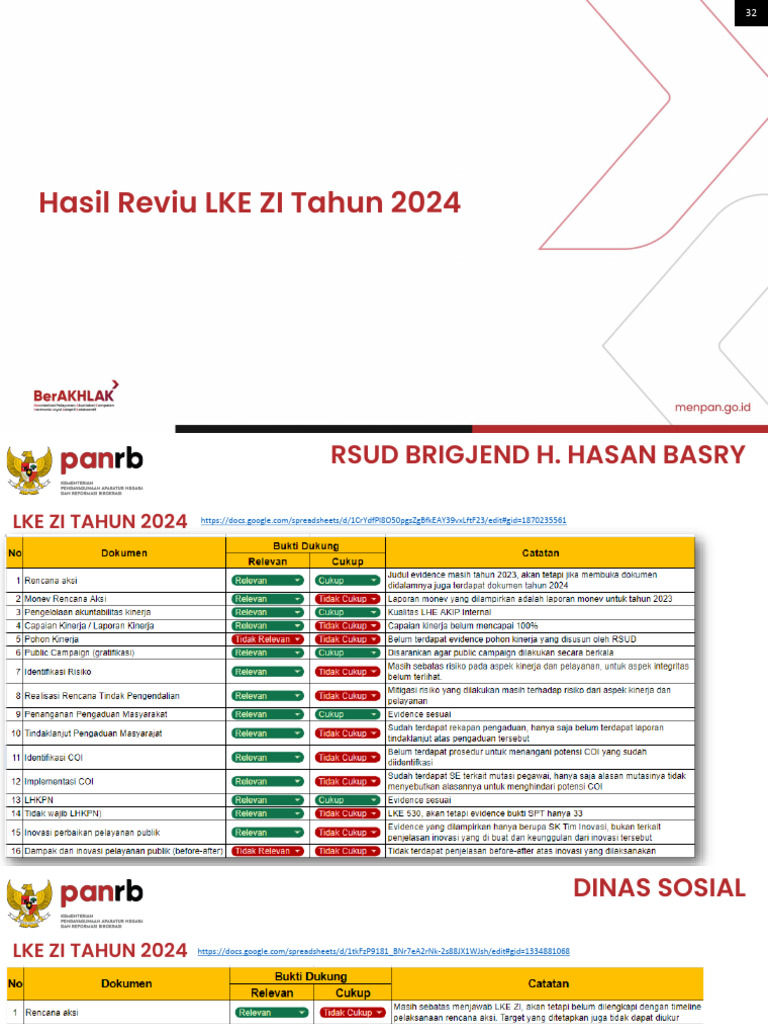 Reviu ZI 2024 Rev | PDF