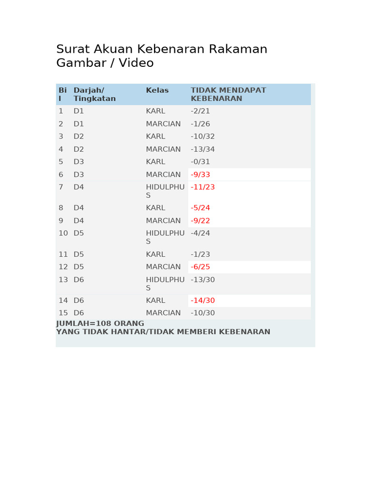 BIL Surat Akuan Kebenaran Rakaman Gambar | PDF