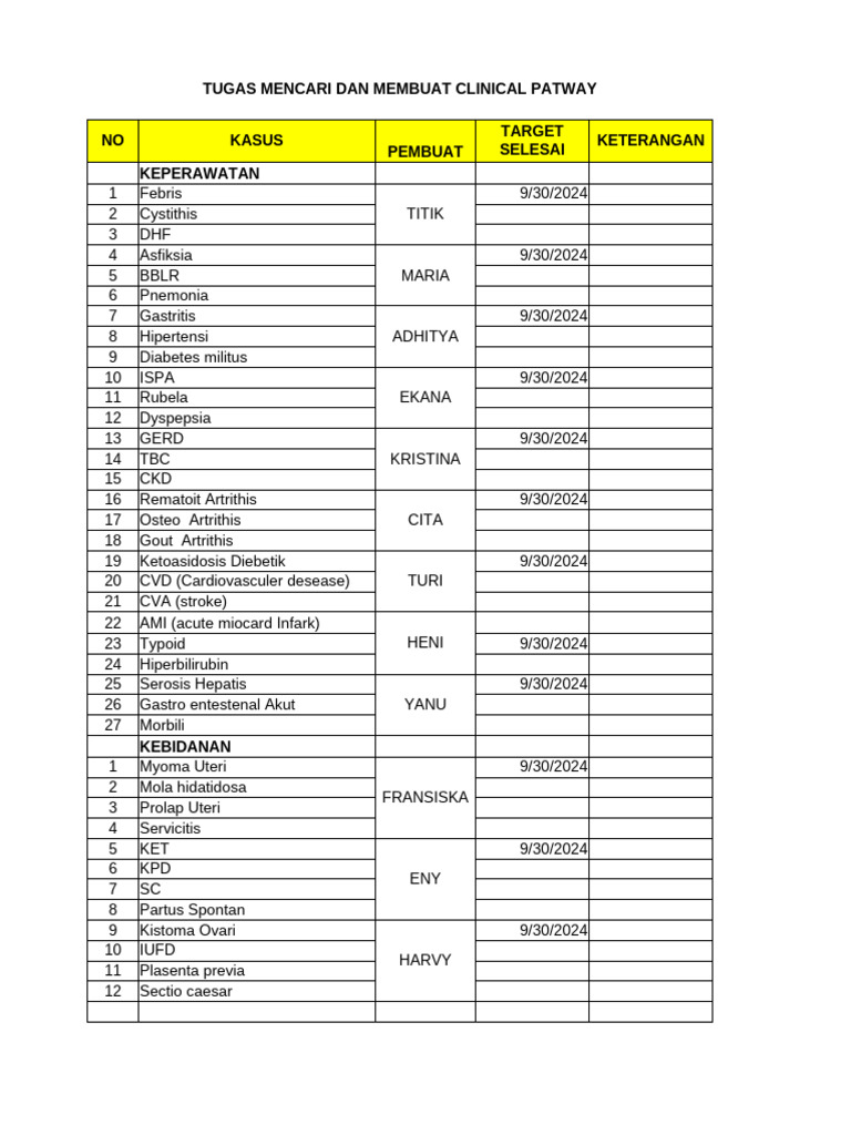 Contoh Clinical Pathway PEB | PDF