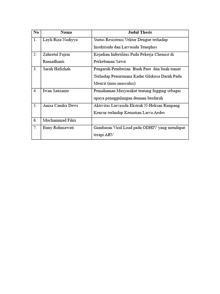 Data Judul Thesis Mahasiswa | PDF