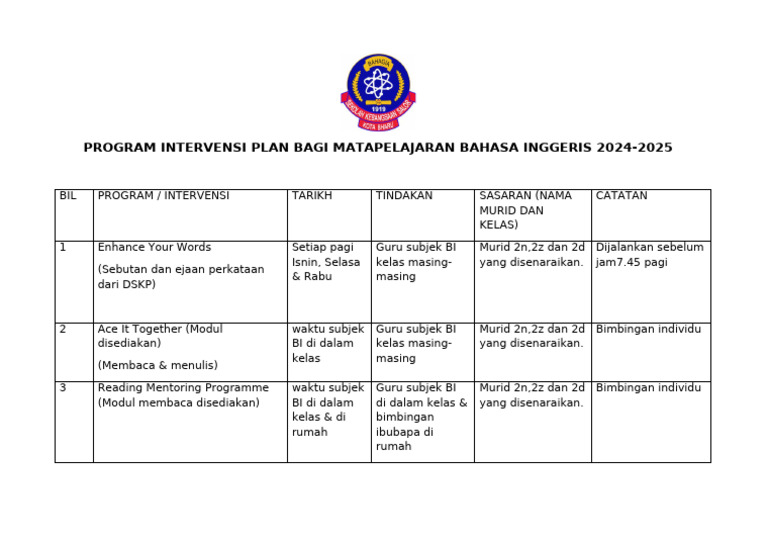 Intervensi Plan Bi | PDF