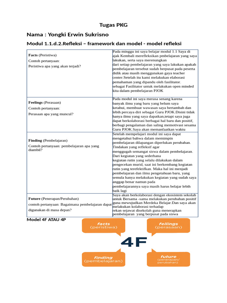Yongki Tugas PKG | PDF