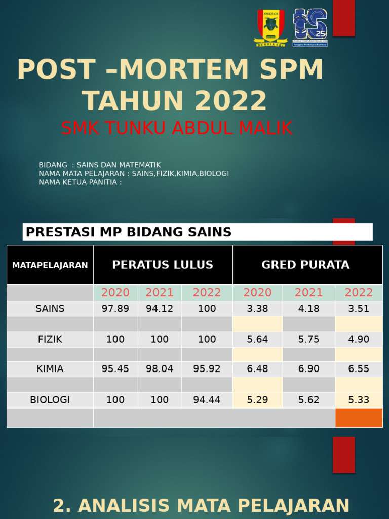 Tapak Postmortem SPM 2022 | PDF