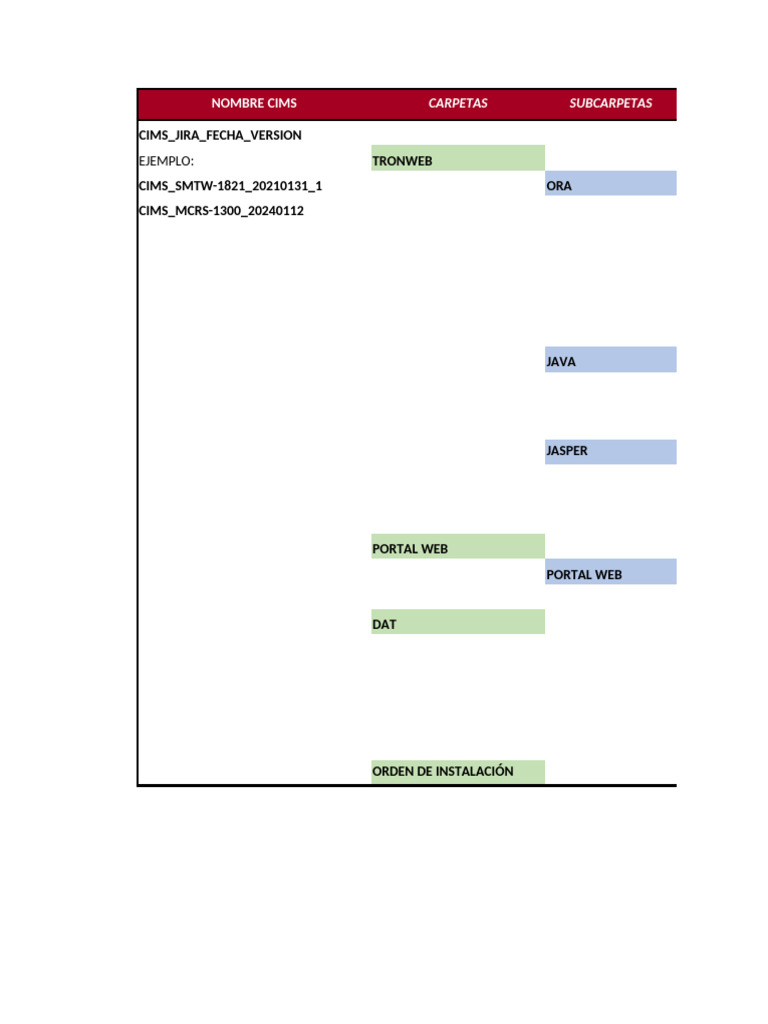 Estructura Cims | PDF