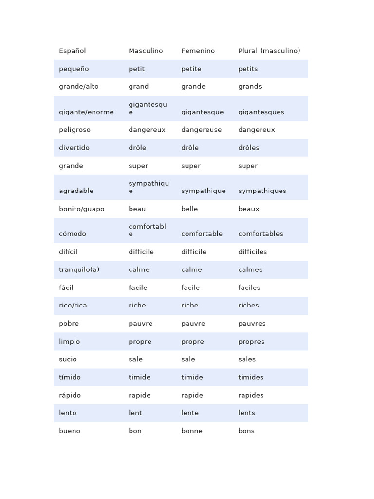 Lista de Adjetivos | PDF