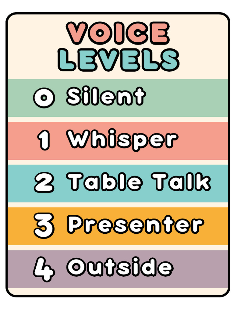 Voice Levels Poster For Classroom Pink Blue Yellow | PDF