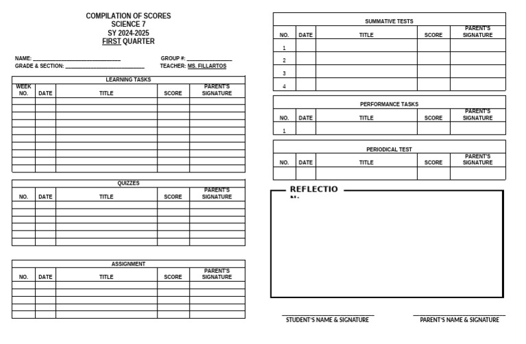 Compilation of Scores | PDF