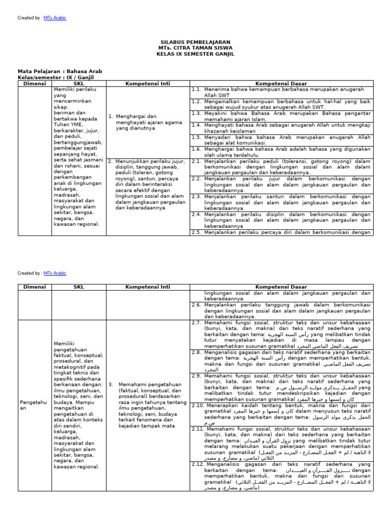 Silabus Bahasa Arab Kelas Ix Semester Ganjil | PDF
