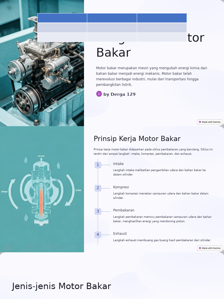 Pengenalan Motor Bakar | PDF
