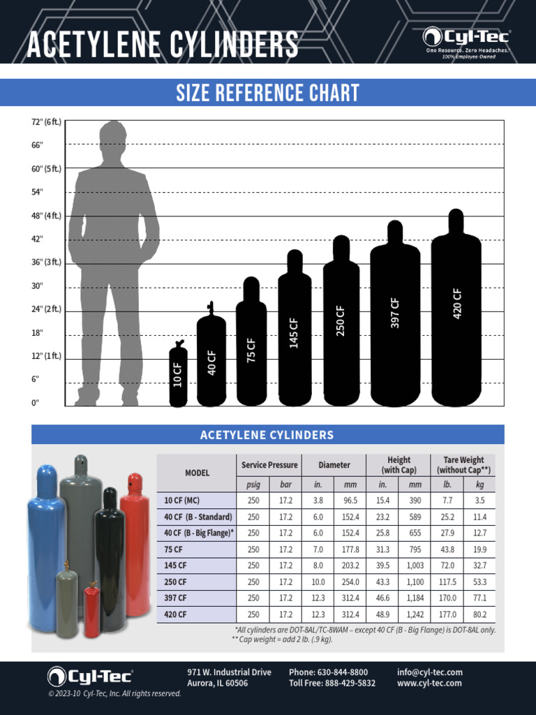 Cylinder Size Charts - Acetylene | PDF