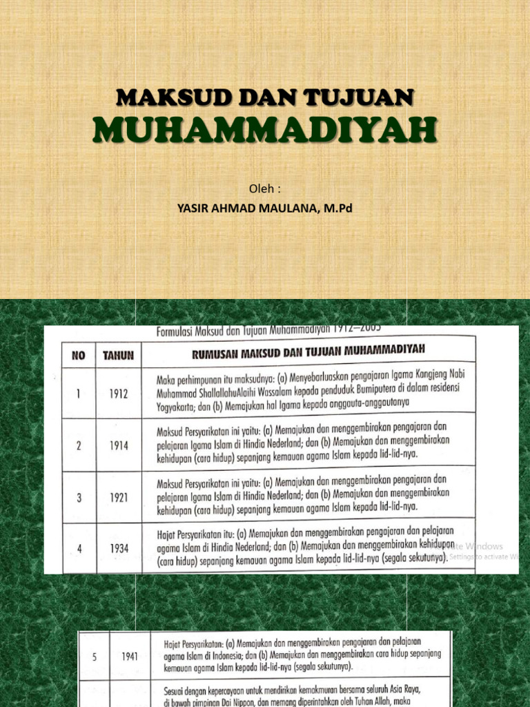 Makna Maksud Dan Tujuan Muhammadiyah | PDF