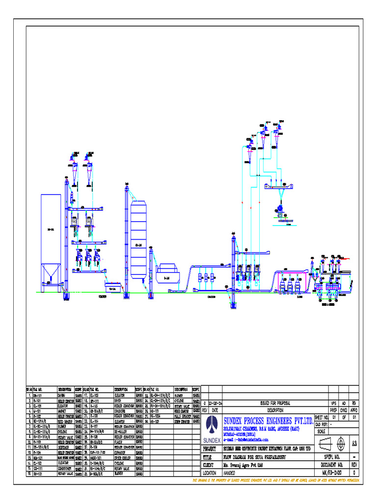 MK-FD-2420-PREP SECTION-Model | PDF