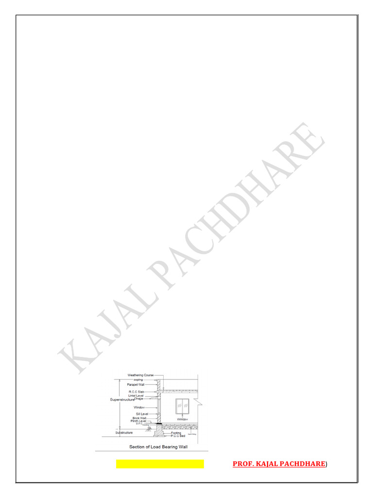 UNIT 1 Overview of Building Components (Polytechnic BCM - K Scheme ...