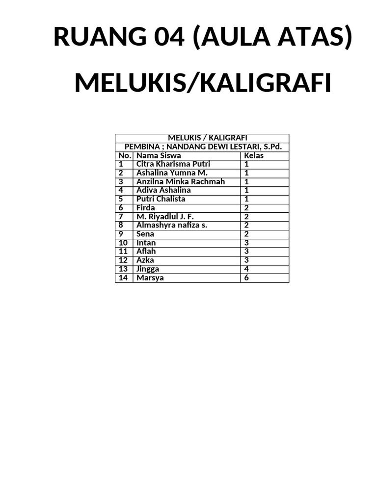 Ruang Melukis | PDF