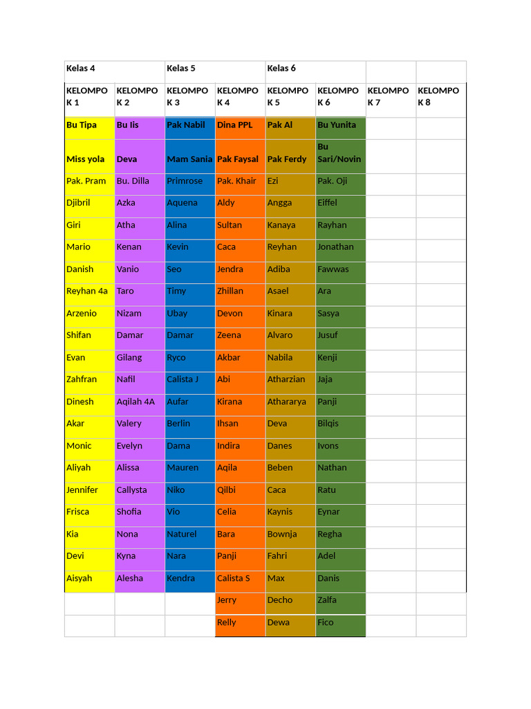 Pembagian Kelompok KTS | PDF
