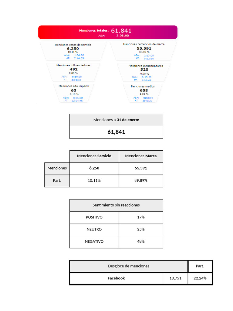 Prueba Coolhunter - Data | PDF