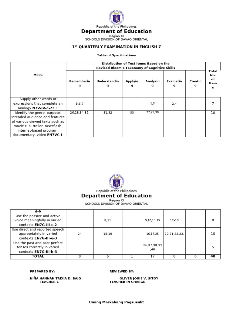 TOS - English 7 Q1 - REVISED | PDF