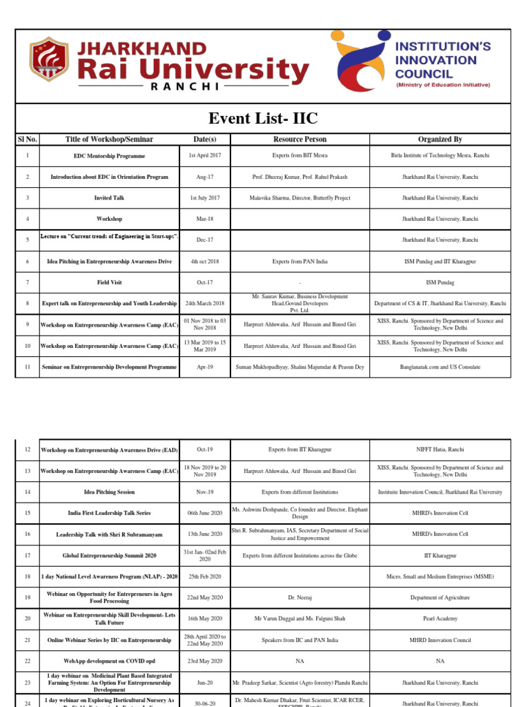 Iic Event List Pdf